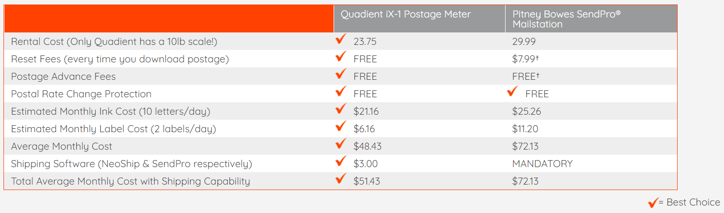Mailing products from Jett Business Systems